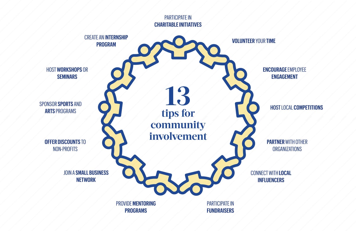 13 Tips For Community Involvement That Can Help You Grow Your Business
